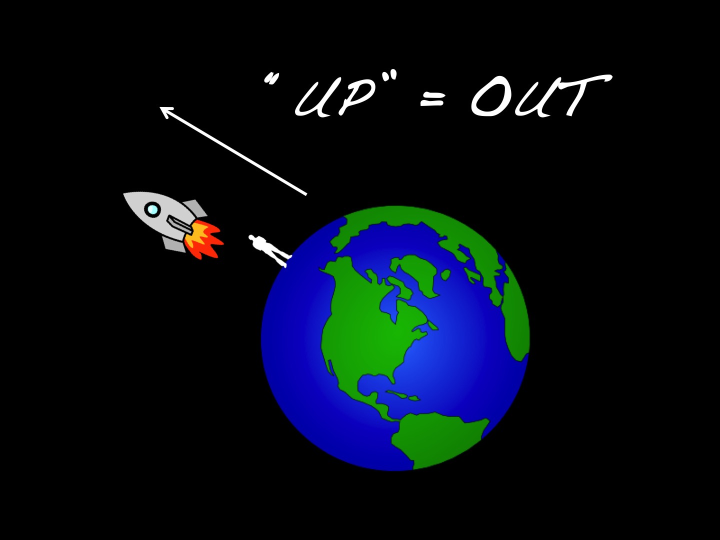 Space Science | SixDay Science
